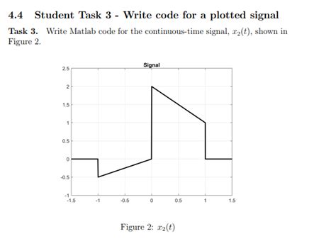 Solved Student Task Plot A Continuous Time Signal Chegg