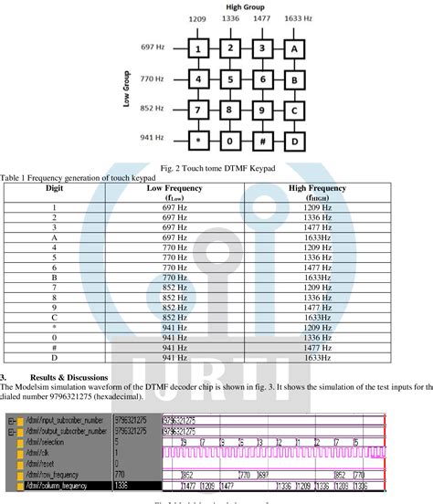 Figure 2 From Design Of Dtmf Chip Using Vhdl And Fpga Synthesis Semantic Scholar