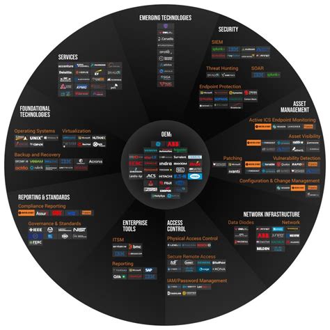 This Is A Great Map Of It Ot Integration F Charlene Watson