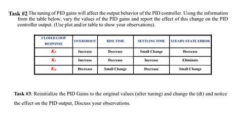 solved using a labview vi diagram and mydaq hardware please complete the 1 answer