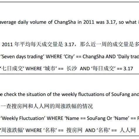 A Typical Data Sample In Tableqa Download Scientific Diagram