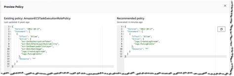 Przemek Malak On Linkedin Ive Seen Many Aws Lambda Roles Consisting
