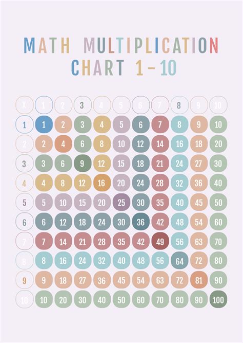 Free Multiplication Templates To Edit Online