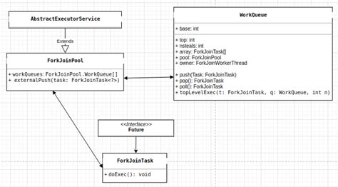 Simplifying Database Interactions In Python With The Repository Pattern