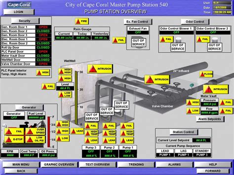 Ccis Scada Information Systems Deliver Responsive Animation With High Ccis Scada Information Systems Deliver Responsive Animation With High
