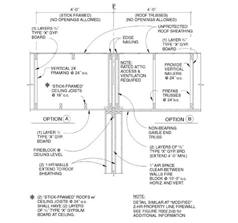 2 Hour Fire Rated Ceiling Taraba Home Review
