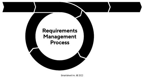 Tool Requirement For Manufacturing Process