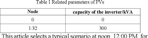 Table 1 From A Hybrid Strategy Of Network Reconstruction And Voltage Control Based On N 1