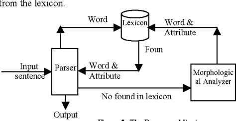 Recursive Transition Network Semantic Scholar