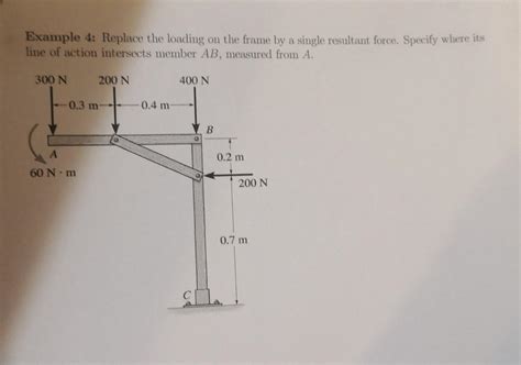 solved example 4 replace the loading on the frame by a