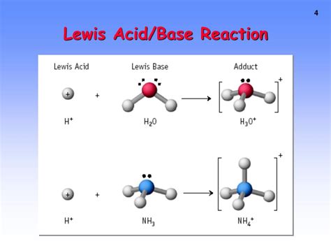 Ppt Lewis Acids And Bases Powerpoint Presentation Free Download Id