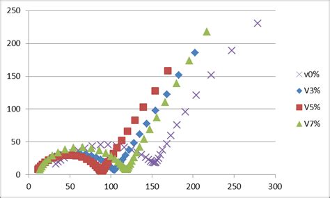 Eis Test Results On Lfp Samples With Various Variables Download