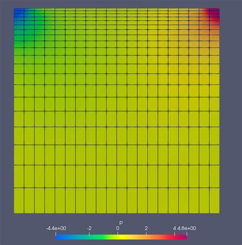 Rick Palo OpenFOAM Baby Steps Chapter 2 Cavity Flow