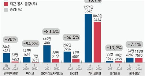 주가 반토막에 발 묶인 우리사주크래프톤 카뱅 직원 눈물의 버티기