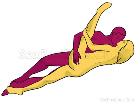 Sex Positions Page Ideas Suggestions DXChat Community