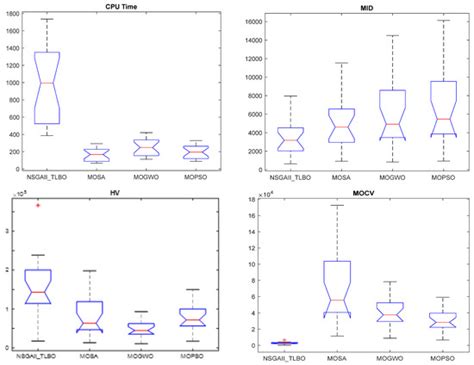 Biomimetics Special Issue Nature Inspired Metaheuristic