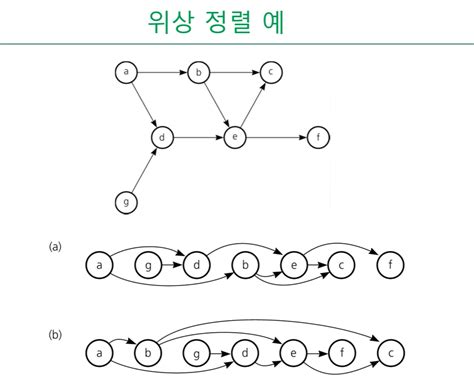 GitHub hyunbin Algorithm 여러 언어를 사용하여 알고리즘 짜기