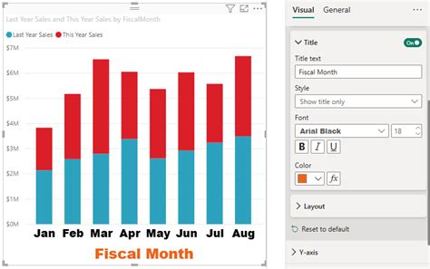 Customize X Axis And Y Axis Properties Power Bi Microsoft Learn