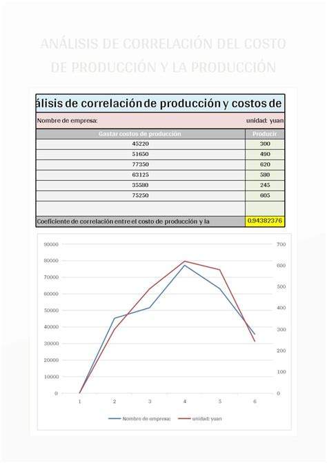 Plantilla De Formato Excel Cuadro De Análisis De La Estructura De