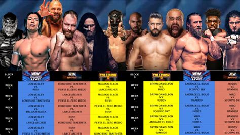 Aew Continental Classic Format And Participants Predictions Raewfanhub