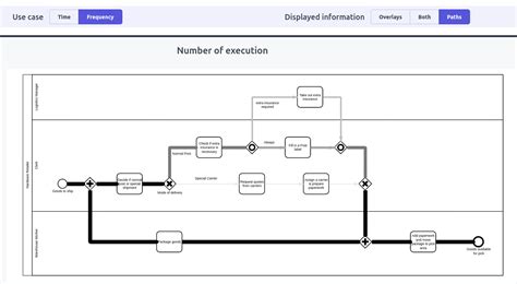 Feat Update The Monitoring Demo To Use The New Style Api · Issue 463 · Process Analyticsbpmn