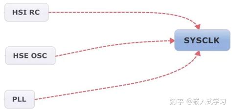 新手小白到嵌入式老手年入30万的坎坷之路2 知乎