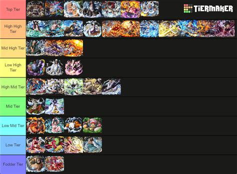 One Piece Power Scale Tier List Community Rankings Tiermaker