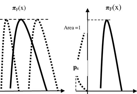 1 Random Fuzzy 2 Fuzzy Random 3 Type 2 Fuzzy Download Scientific Diagram