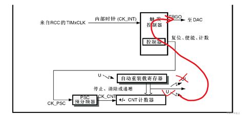 Stm32定时器笔记使用定时器3产生05秒钟定时中断请计算出预分频寄存器和自动重装寄存器的设 Csdn博客