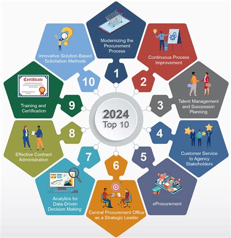 THE EVOLVING WORLD OF PROCUREMENT ADDING SPICE TO THE STEW