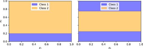 Figure 2 From Conditional Validity Of Heteroskedastic Conformal