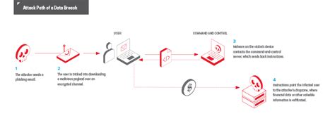 Detect Encrypted Malware With Ssl Inspection