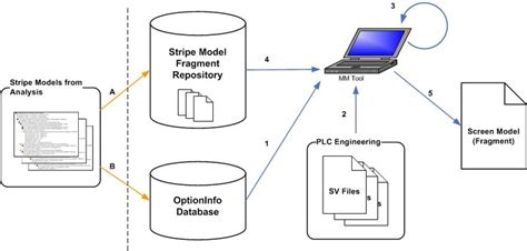 Hmi Assembly Process Simplified Download Scientific Diagram