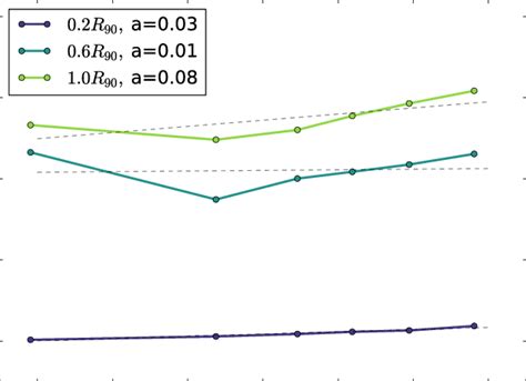 Logarithmic Plot Of The Spread W Against The Time Interval T Based On Logarithmic Plot Of The Spread W Against The Time Interval T Based On