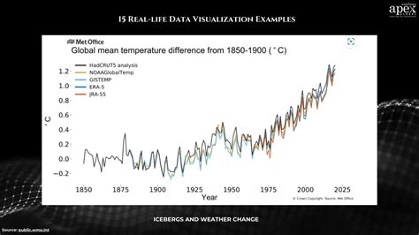 15 Real Life Data Visualization Examples Apex Global