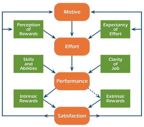 Reward Management Assignment Importance Of Rewards In Managing