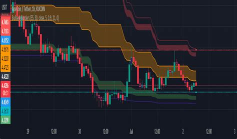 The Ultimate Guide To Creating Custom Tradingview Indicators