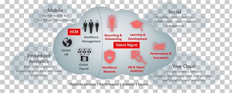 cloud computing oracle cloud oracle corporation platform as a service