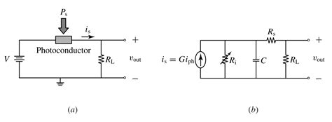Photoconductive Detectors Fosco Connect