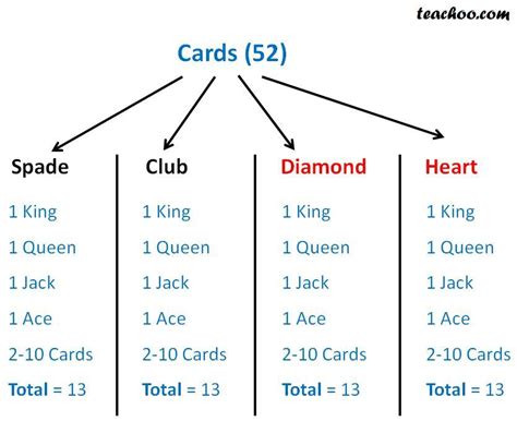 Probability Deck Of Cards Worksheet Free Worksheets Printable