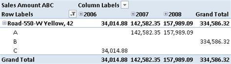 Abc Classification Dynamic For Excel 2010 2013 Dax Patterns