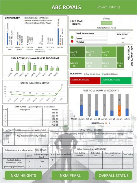 Dashboard Canvas Hse At Nicholas Heaton Blog