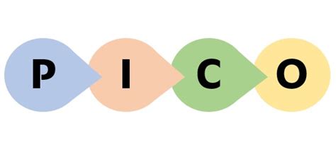 Pico Research Question Clinical Research Question Pico Strategy