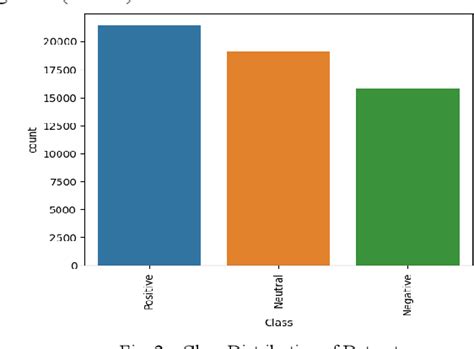 Figure 2 From A Comparative Analysis Between Deep Learning And Machine Learning Algorithms Based