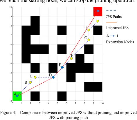 Figure 1 From A New Method Of Motion Planning For Mobile Robots Based