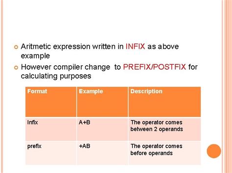 Stack Application Postponing Data Usage Arithmetic Statement Example