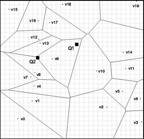 Figure 1 From A System For Efficient And Simultaneous Processing Of Moving K Nearest Neighbor