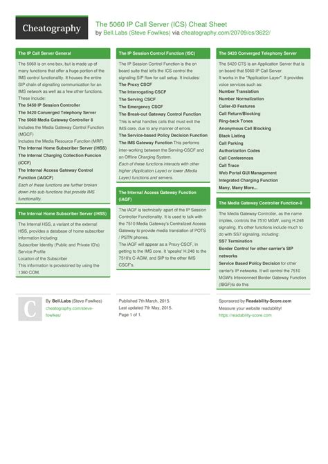 the 5060 ip call server ics cheat sheet by steve fowlkes download free from cheatography