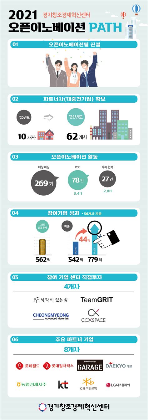 경기창조경제혁신센터 2021 오픈 이노베이션 성과 발표 플래텀