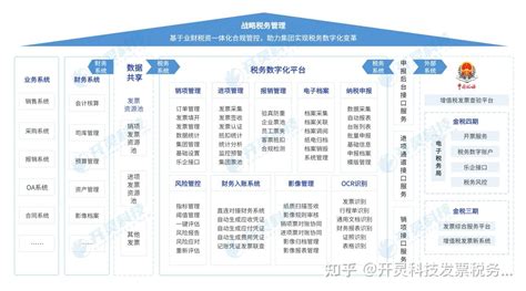发票api 数电发票开发票接口：开启发票管理数智化新纪元 知乎